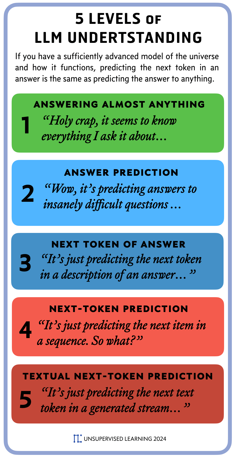 World Model + Next Token Prediction = Answer Prediction | Daniel Miessler