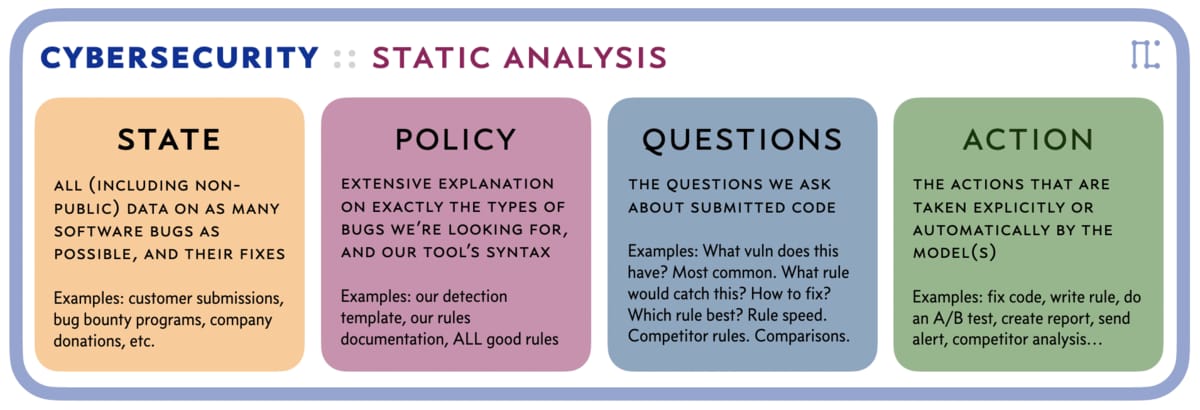SPQA: The AI-based Architecture That’ll Replace Most Existing Software ...